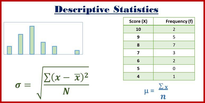 1.3 Descriptive Statistics - Matistics