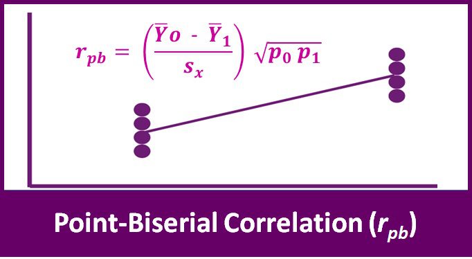 22 Point Biserial Correlation Matistics Matistics 22 Point Biserial 