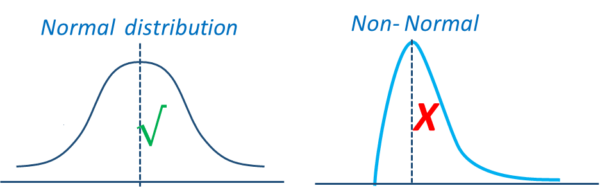 Point Biserial Correlation Analysis > Matistics Matistics Point ...
