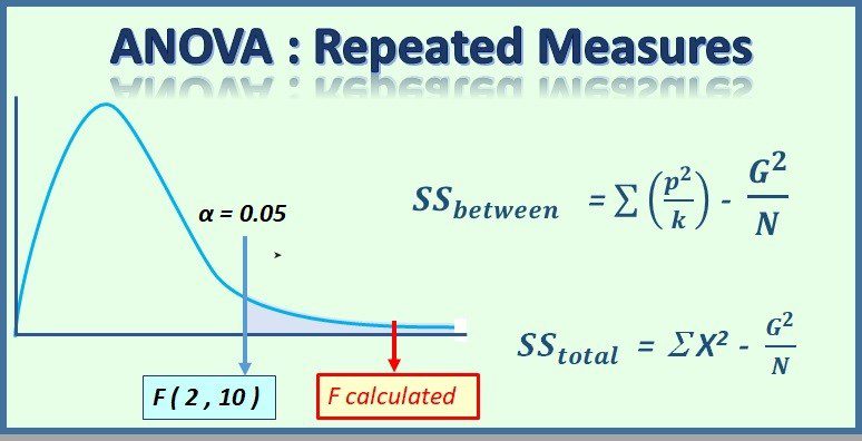 16 Anova Repeated Measures Matistics