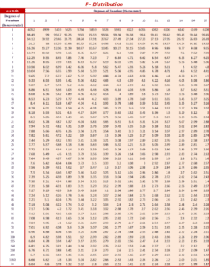 Analysis of Variance (ANOVA) - Repeated Measures > Matistics