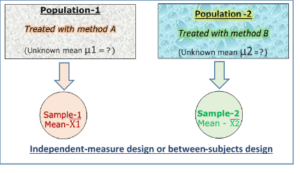 t-test : Two Independent Samples > Matistics
