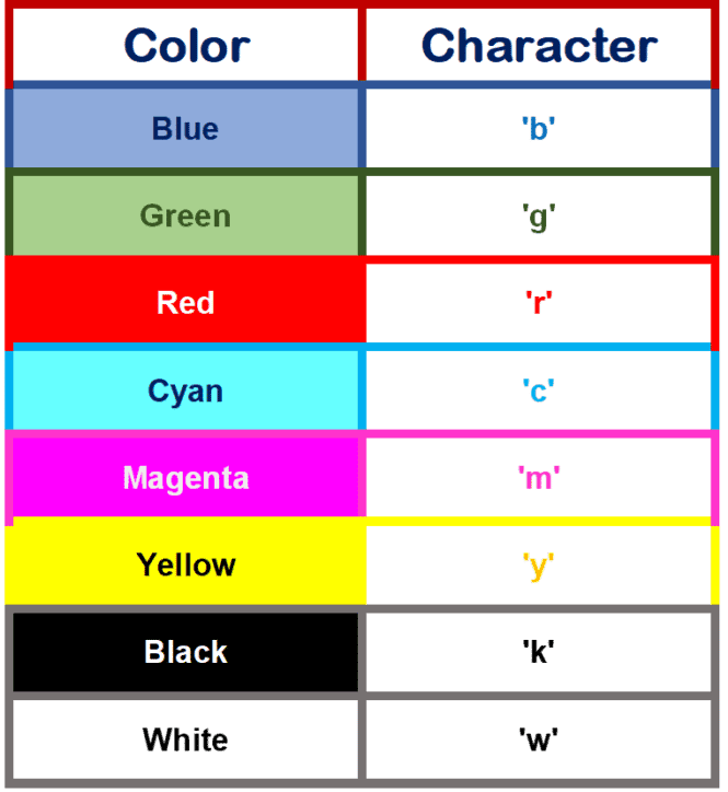 Python: Matplotlib-Graph plot > Matistics