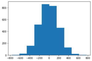Python: Matplotlib-Graph plot > Matistics