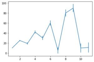 Python: Matplotlib-Graph plot > Matistics
