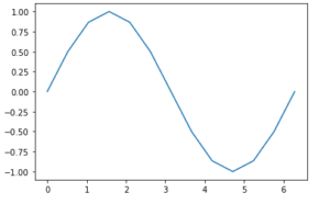 Python: Matplotlib-Graph plotting - Matistics