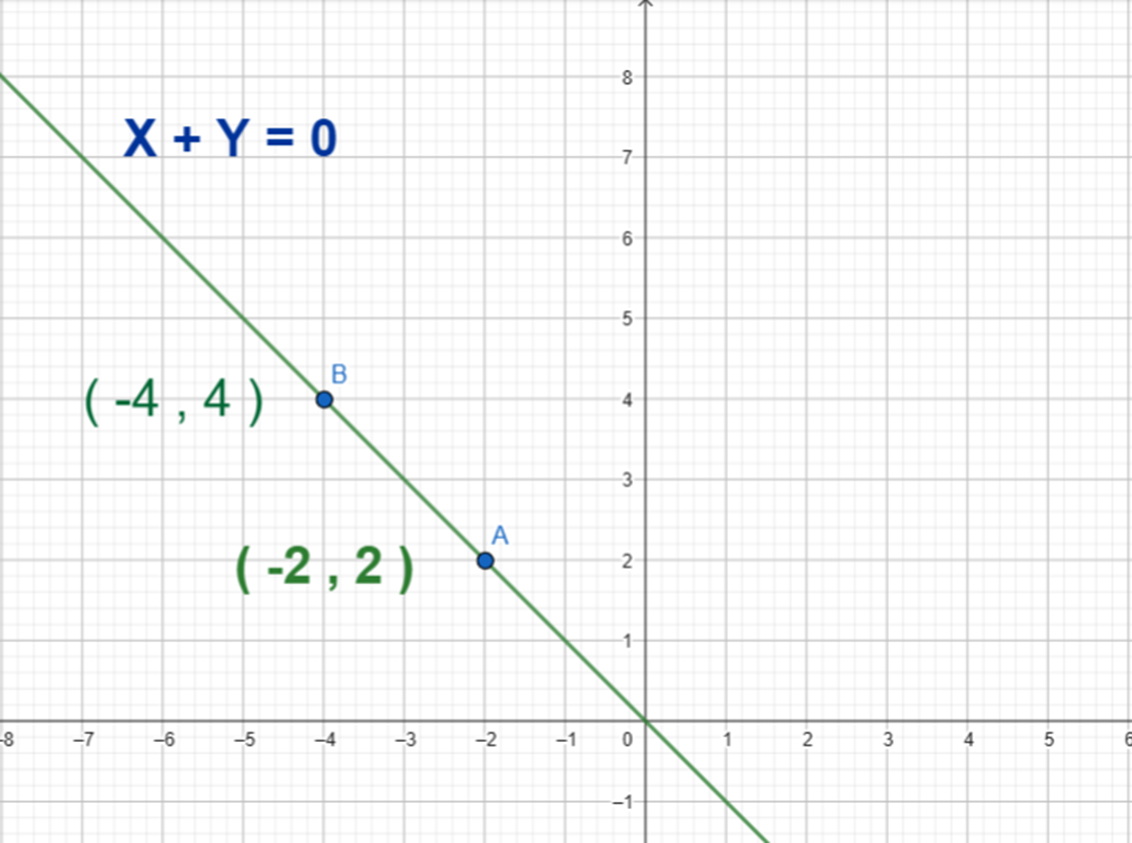 Visualizing Vector Space > Matistics